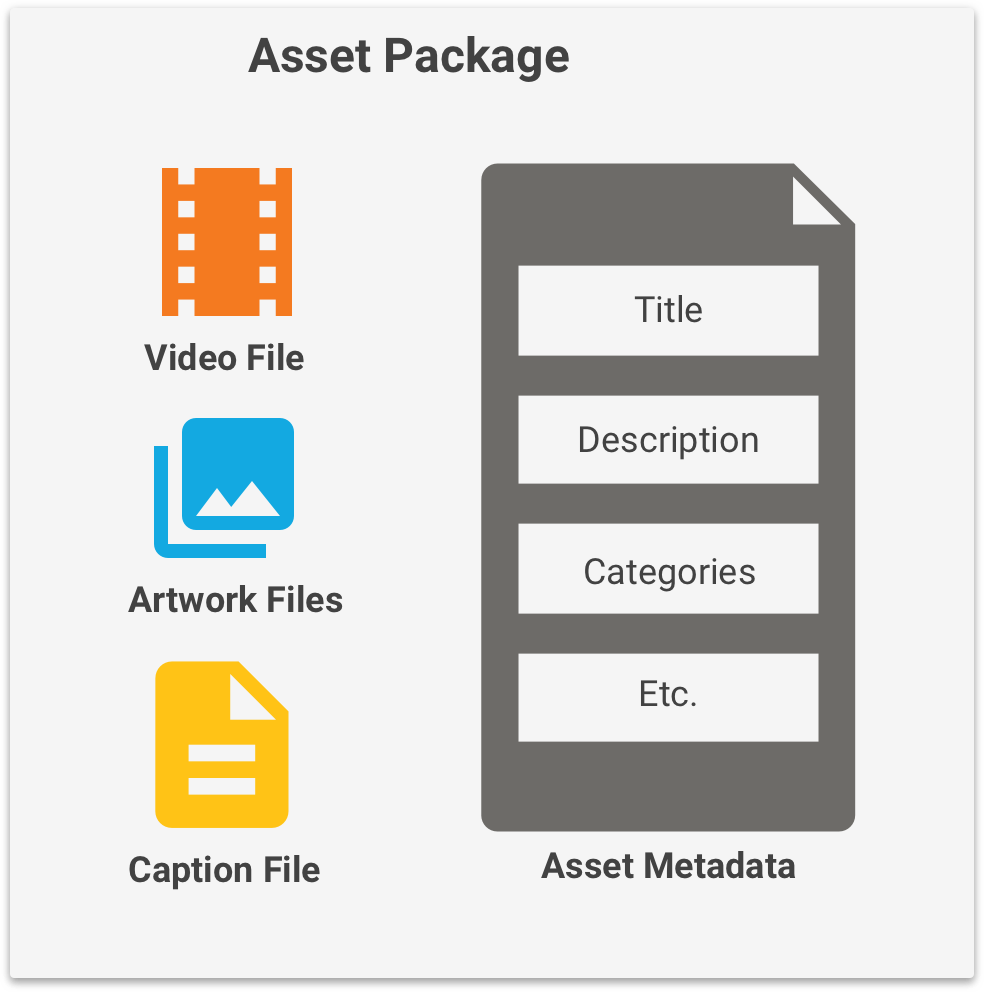 File Delivery – WURL